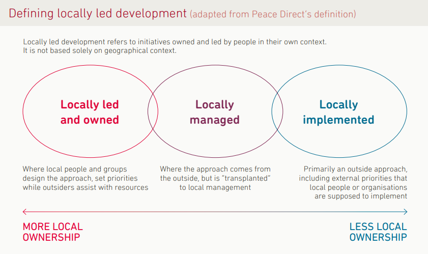 Locally led development | Bond Locally led development | Bond